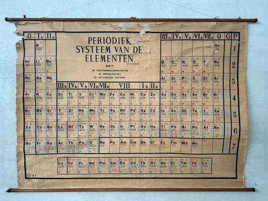 Element Cards Of The Periodic Table Playing Cards Of The Periodic