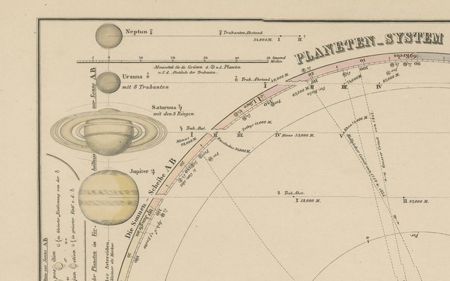 solar system data chart