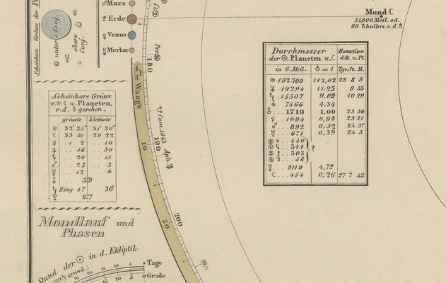 solar system data chart