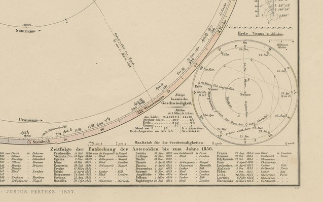 solar system data chart