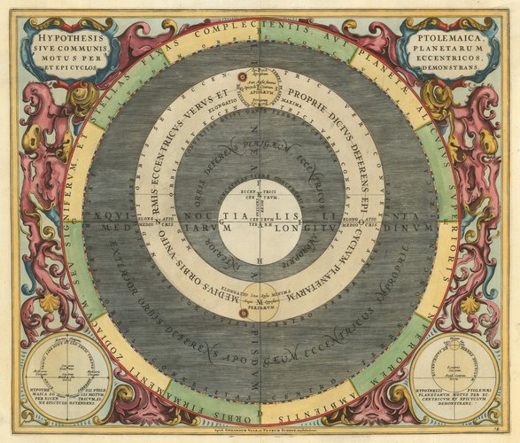 17th Century Celestial Chart Showing the Ptolemaic Planetary Orbits for ...
