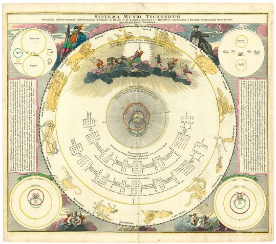 The Solar System According to Tycho Brahe, 1742 for sale at Pamono