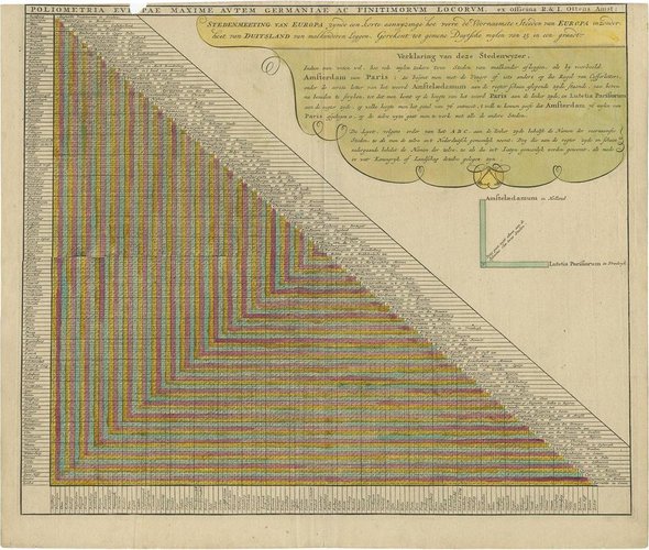 Chart of Traveling Distances Between European Cities, 1726 for sale at ...
