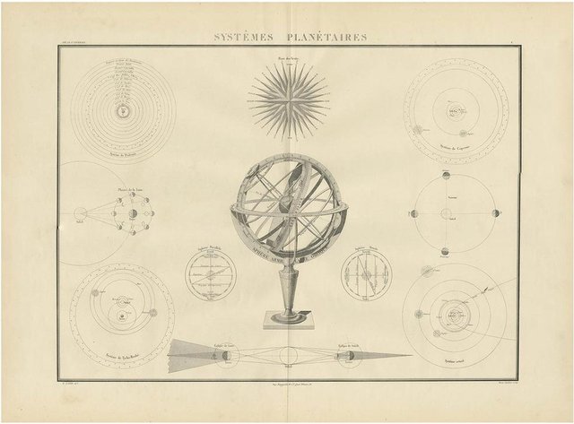 Antique Chart of Celestial and Scientific Models by Lapie, 1842 for ...