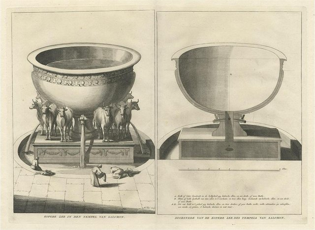 The Brazen Sea in Solomons Temple and a Cross Section of the Brazen Sea ...