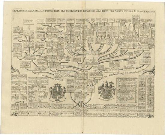 Antique Genealogy Chart of the House of Holstein, 1732 for sale at Pamono
