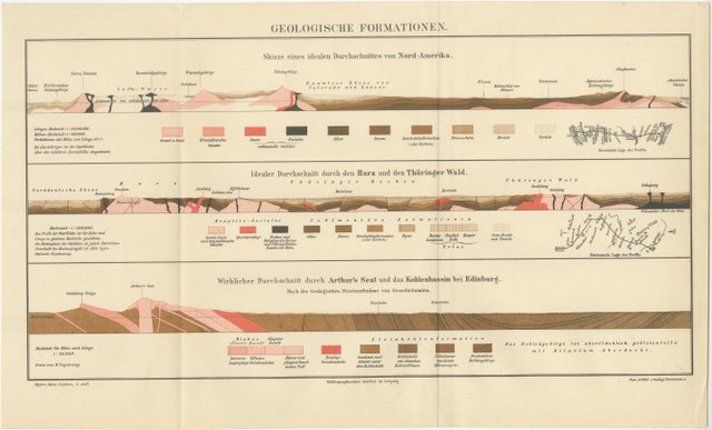 Antique Geological Cross-Section Chart Geological Formations, 1890s for ...