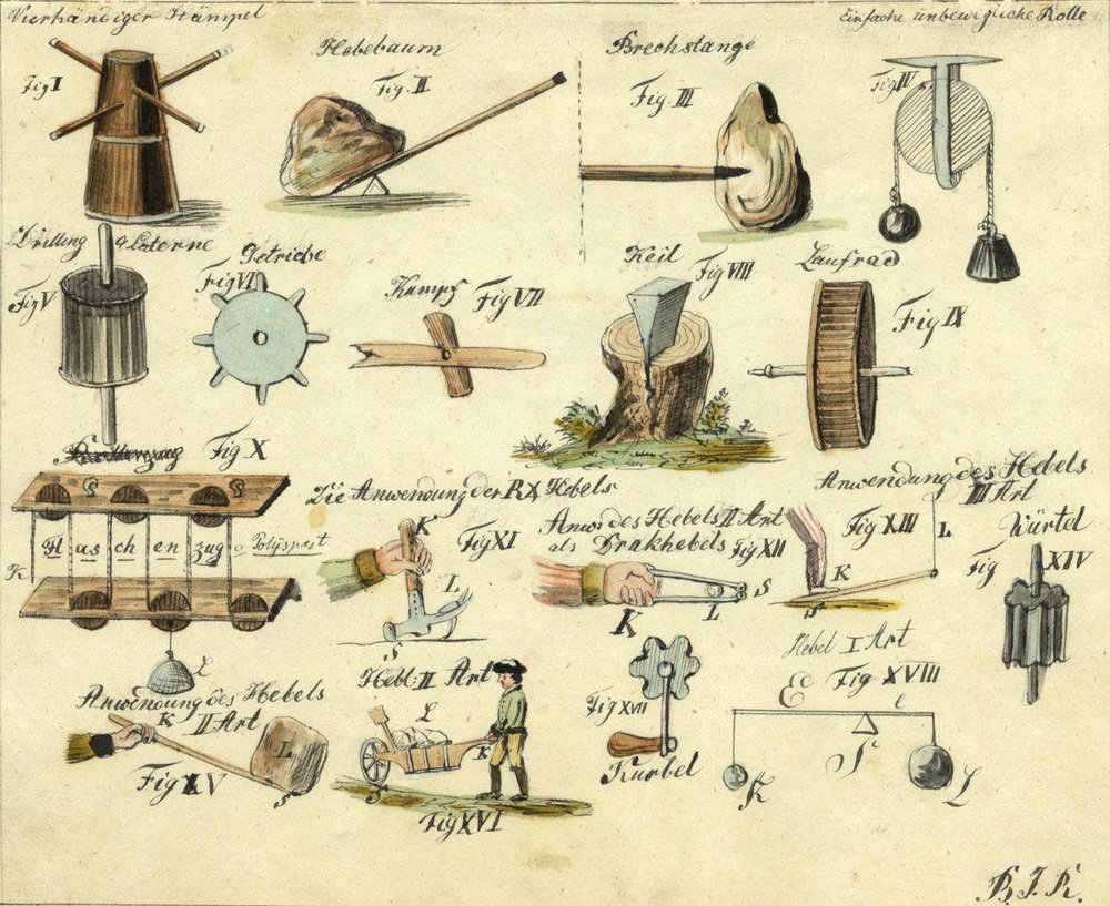 Leopold Billek, Physikalische Mechanische Diagramme, 1820, Aquarell bei ...