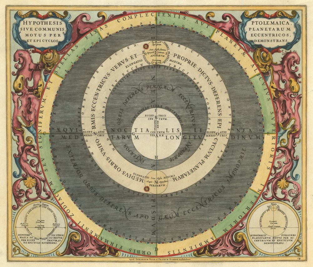 17th Century Celestial Chart Showing the Ptolemaic Planetary Orbits for ...
