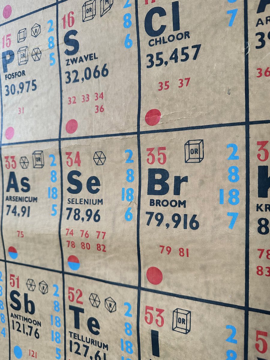 Large Vintage Linen Card Periodic Table of Elements for sale at Pamono