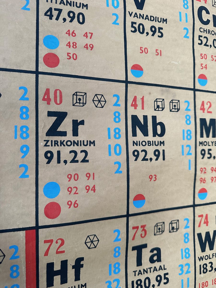 Large Vintage Linen Card Periodic Table of Elements for sale at Pamono