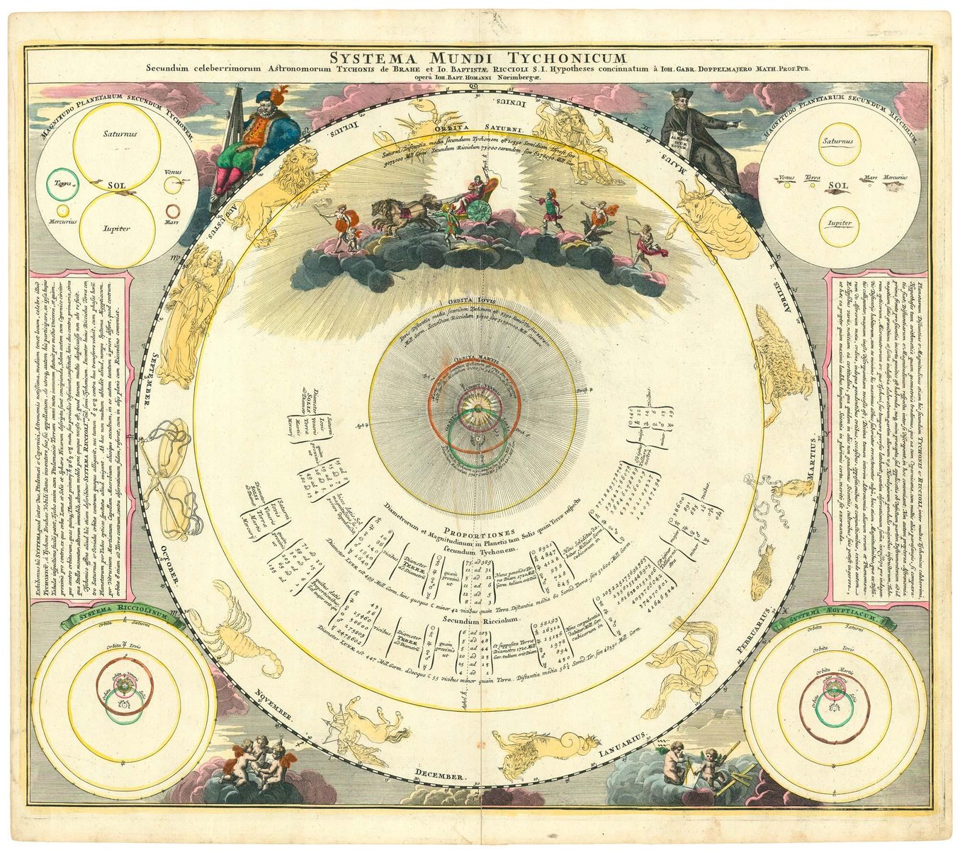 The Solar System According to Tycho Brahe, 1742 for sale at Pamono