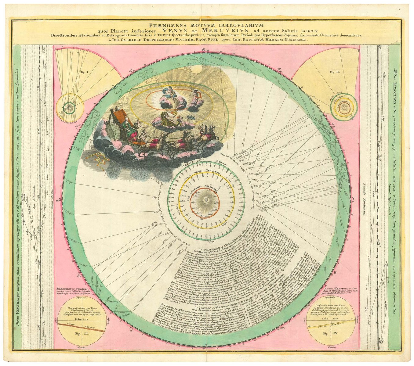 Chart with the Orbits of Earth, Venus & Mercury for sale at Pamono