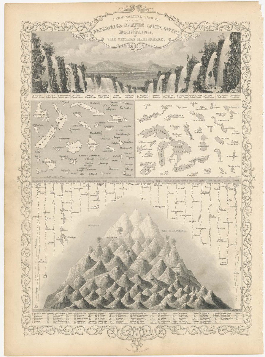 Charts Comparing the Geographic Features of Each Hemisphere, 1851, Set ...
