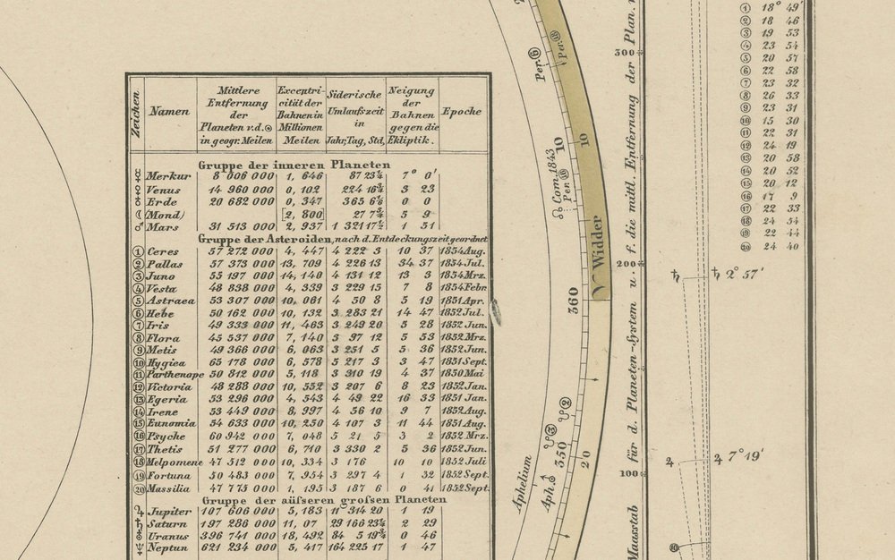 Solar System Map of Planetary Orbits with Data Chart, 1857 for sale at Pamono