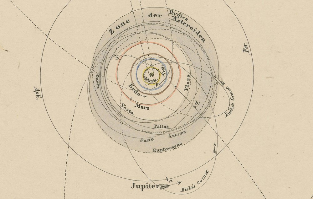 Solar System Map of Planetary Orbits with Data Chart, 1857 for sale at ...
