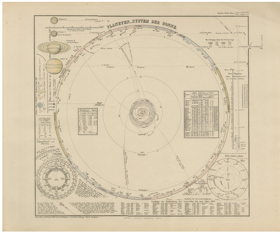 Solar System Map of Planetary Orbits with Data Chart, 1857 for sale at Pamono