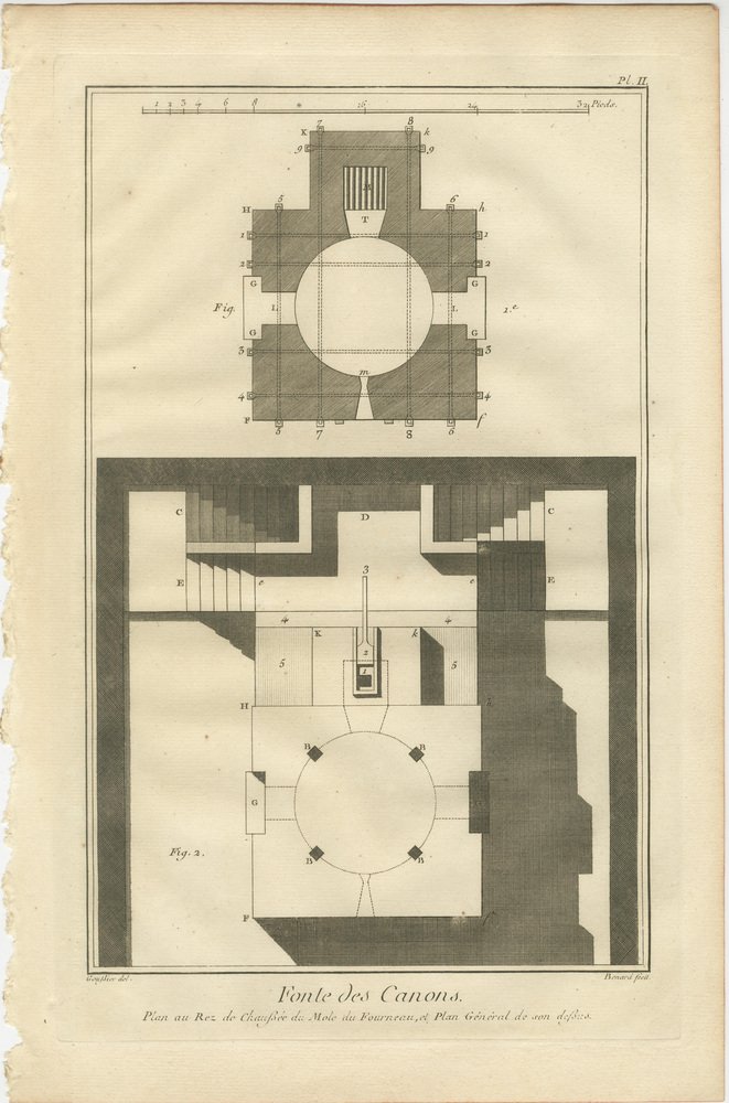 Cannon Foundry Engravings from Diderots Encyclopédie, 1770s, Paper, Set ...