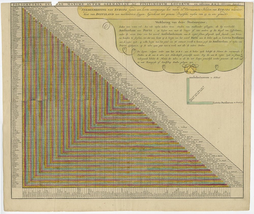 Chart of Traveling Distances Between European Cities, 1726 for sale at ...