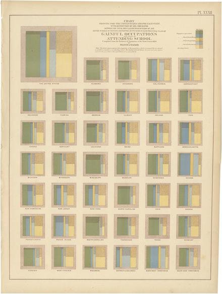 Antique Chart of Occupations and School Attendance of the United States ...
