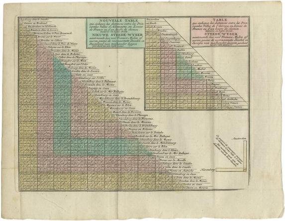 Antique Distance Table Between the Main Cities of Europe by Keizer & De ...