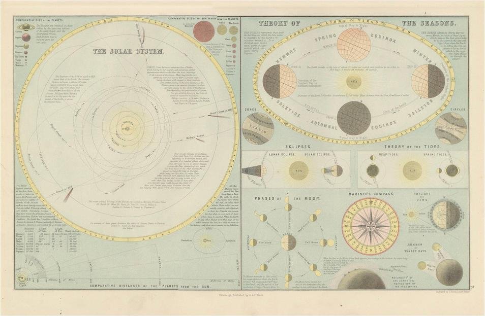 Antique Astronomical Chart of the Solar System and Seasons Blacks Atlas ...