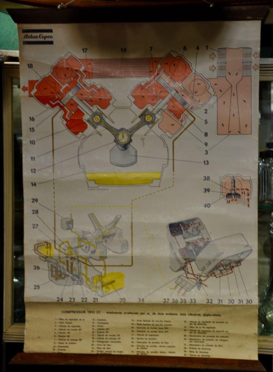 Compressor Type DT Poster, 1970s for sale at Pamono